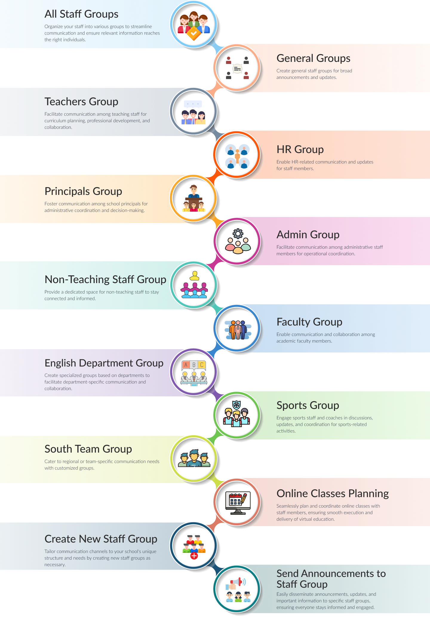 Best School ERP Software For Staff Communication | My Classboard